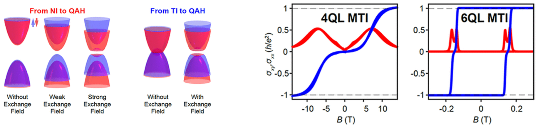 MBE - The Advanced Low-dimensional Electronics & Nano-science Team